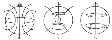 El Sol, su campo magnético y las manchas solares: El campo magnético ...